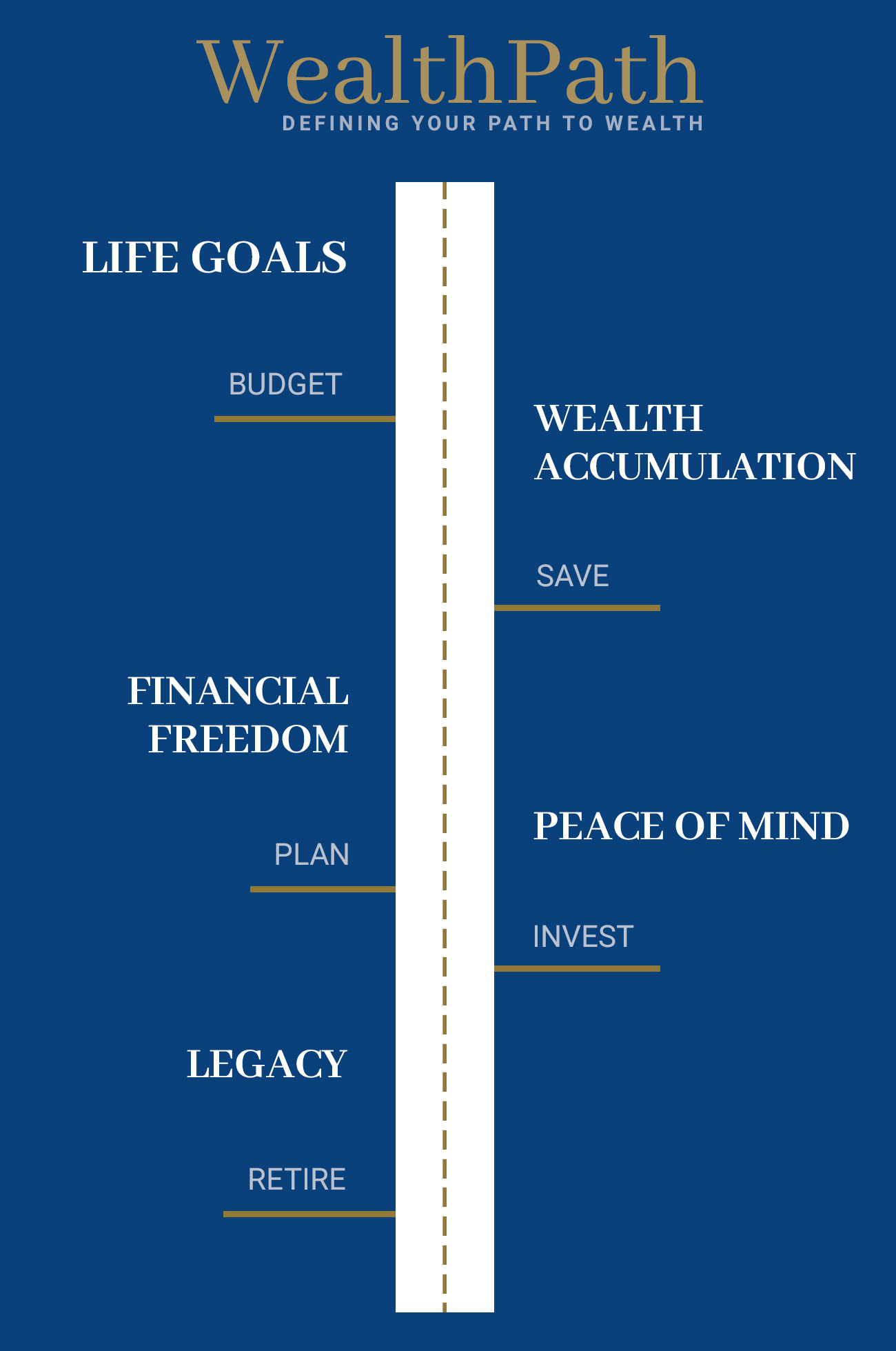 Financial Planning – LJI Wealth Management
